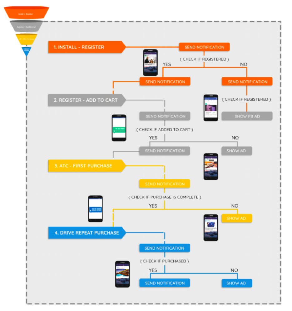 10 Inspiring Stories of Mobile Marketing Growth From the East | MoEngage